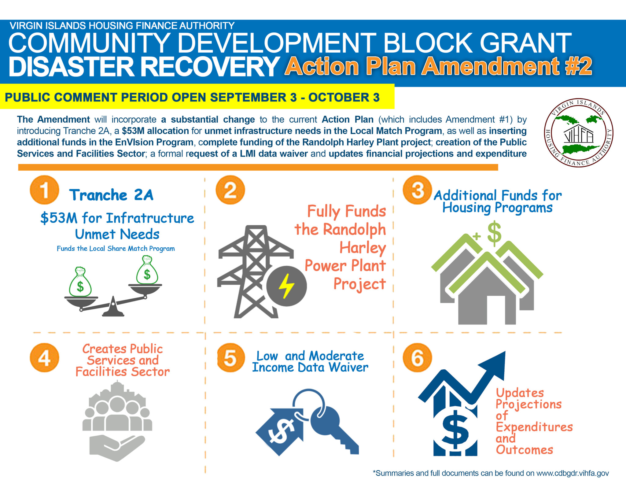 Citizen Action Plan - CDBG