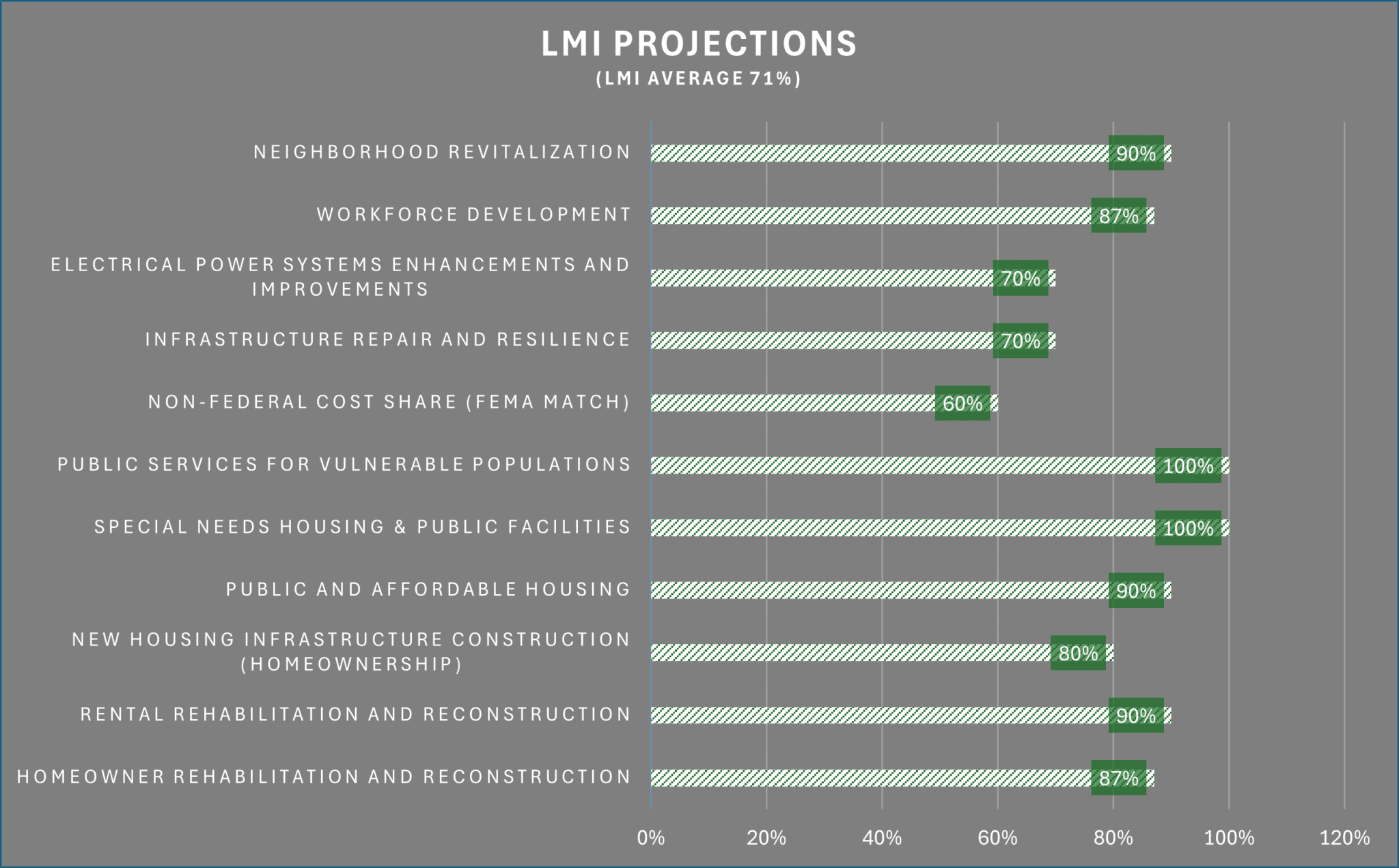 CDBG-DR-Action Plan - CDBG